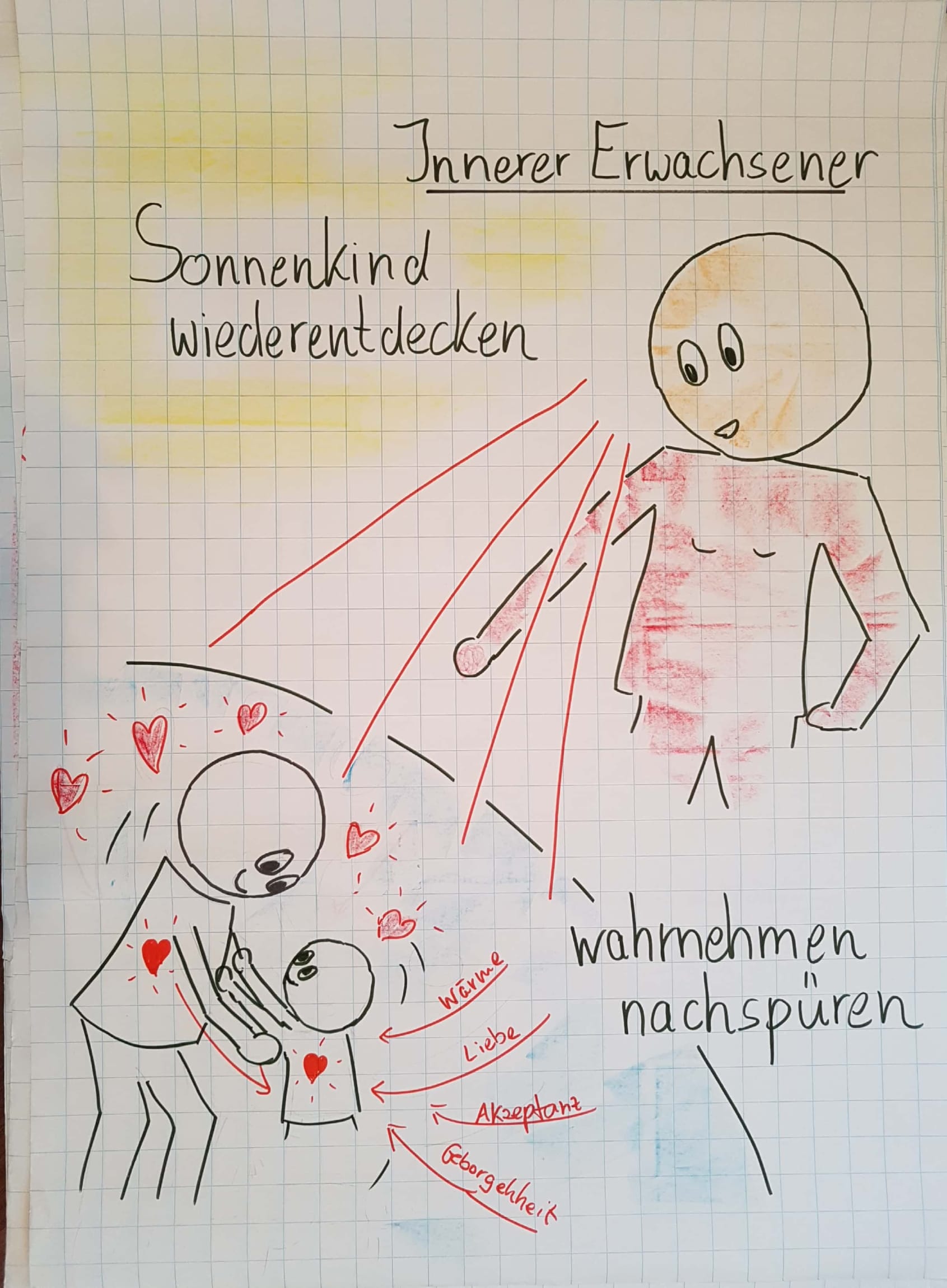 Vortrag Kraftquelle Inneres Kind - 30.09.2020, 19.30 Uhr ...